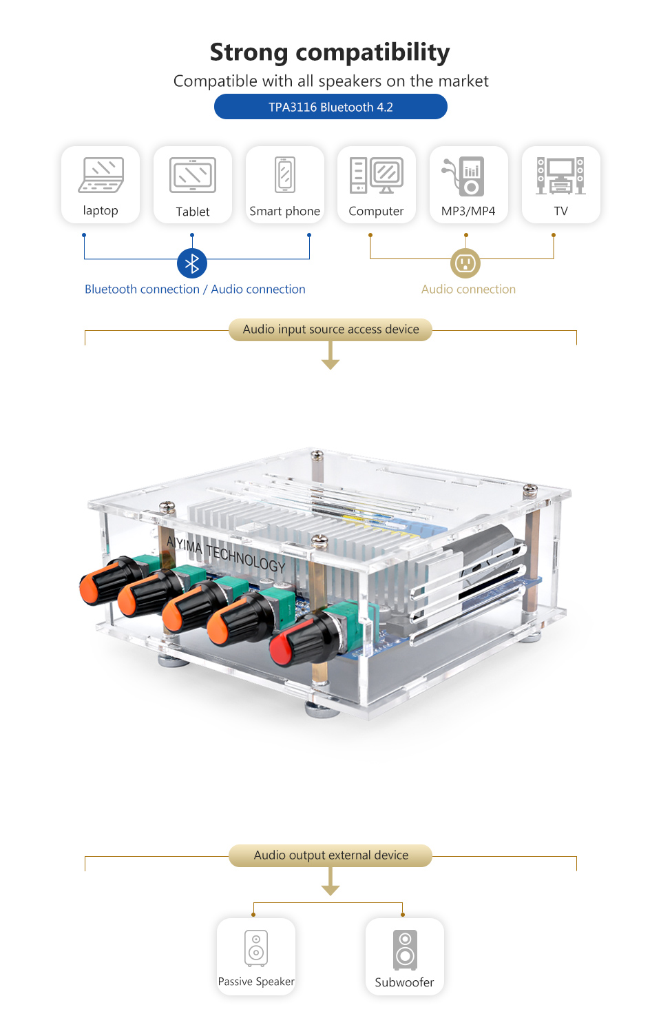 AIYIMA Audio Upgraded TPA3116 Subwoofer Amplifier Board 2.1 Channel ...