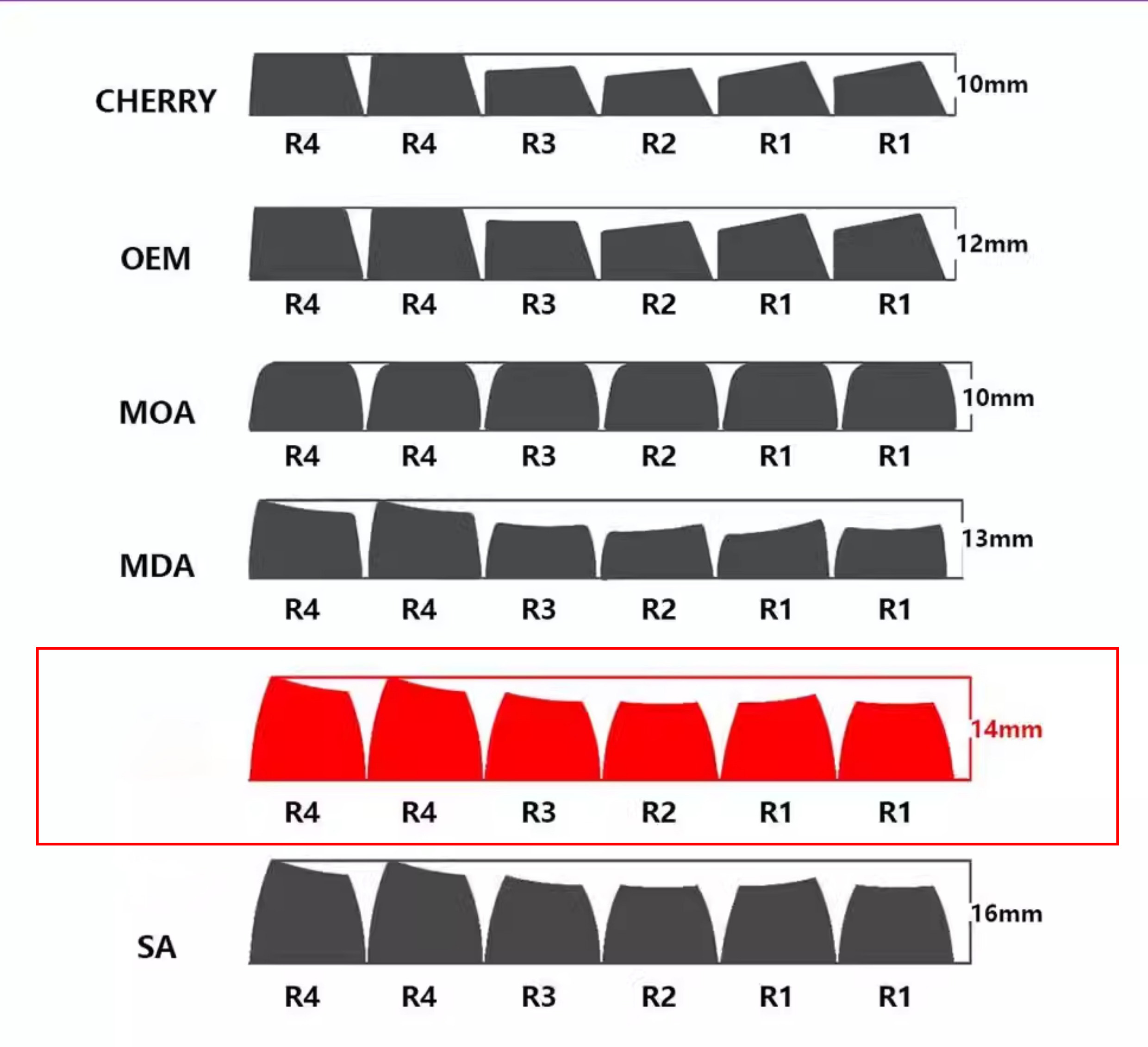 Semi-Transparent Keycaps PBT Double-shot SA Profile Keycap Custom ...