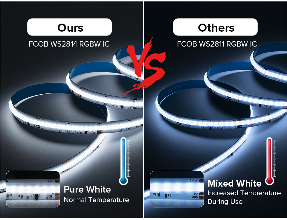 BTF-LIGHTING 896LEDs/m COB RGBW IC LED Strip Similar WS2814 IC Addressable RA90 IP30 DC24V ...