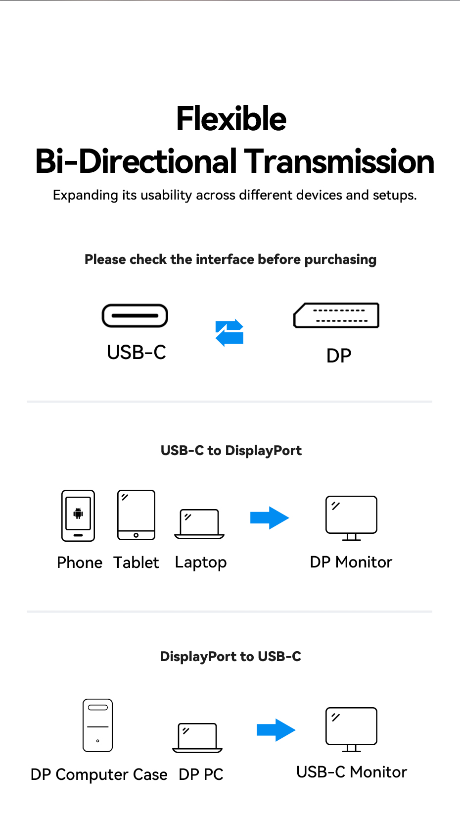 Vention Type C to DP Cable 8K Bi-Directional UsB-C to DisplayPort Cable ...