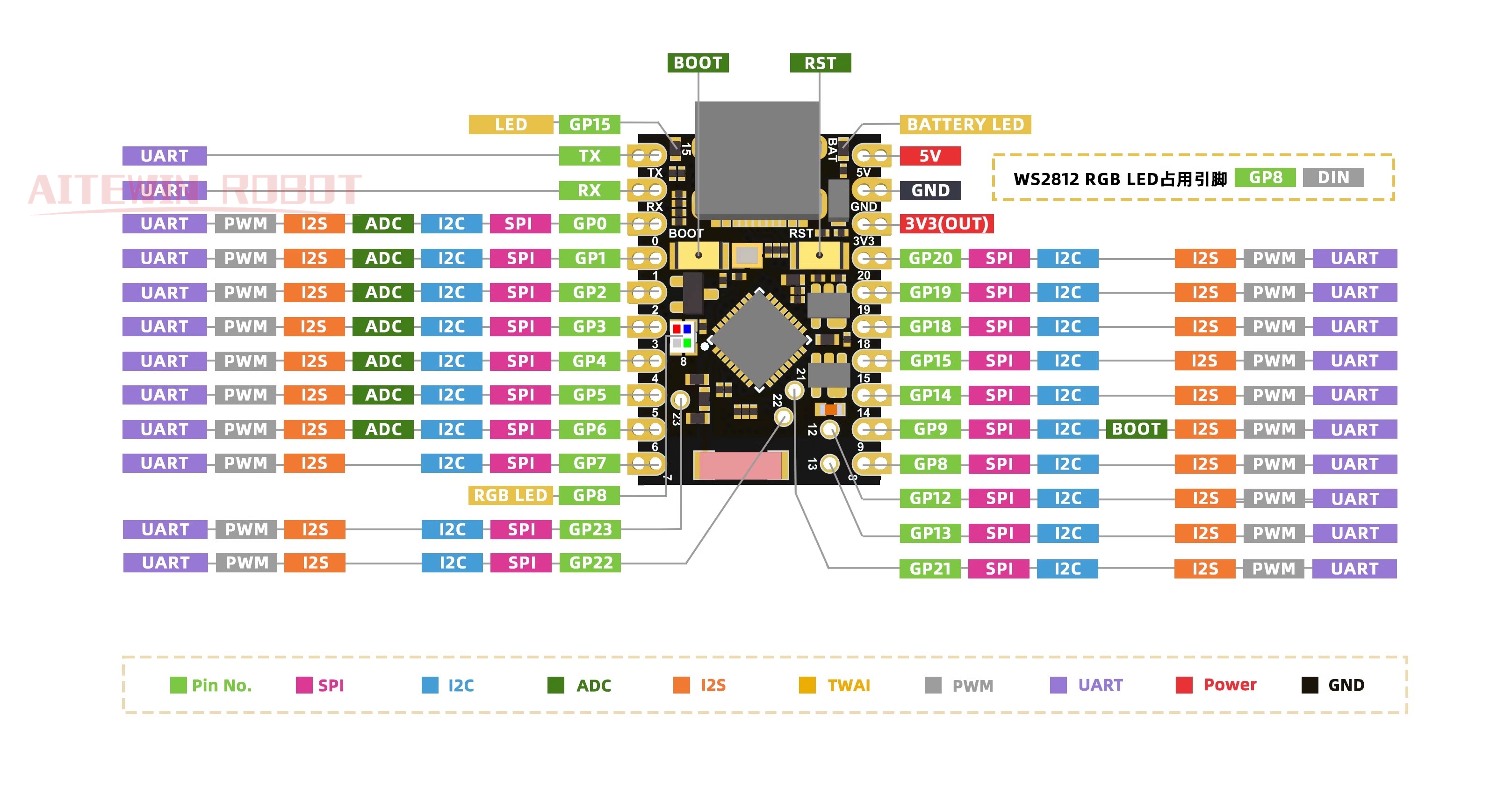 Esp32 C6 Supermini Development Board Mcu Programming Learning Controller Core Board Shopee 