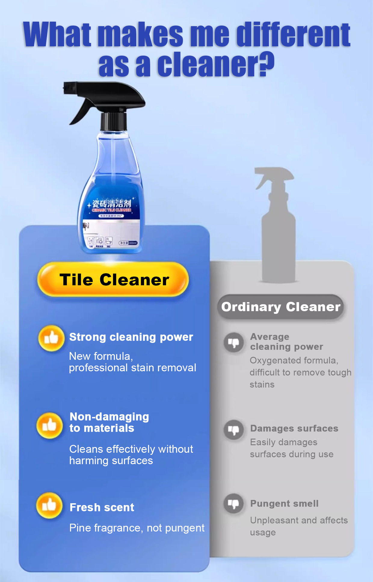 Clean 50 years of dirt NB Tiles cleaner stain remover Bathroom cleaner ...