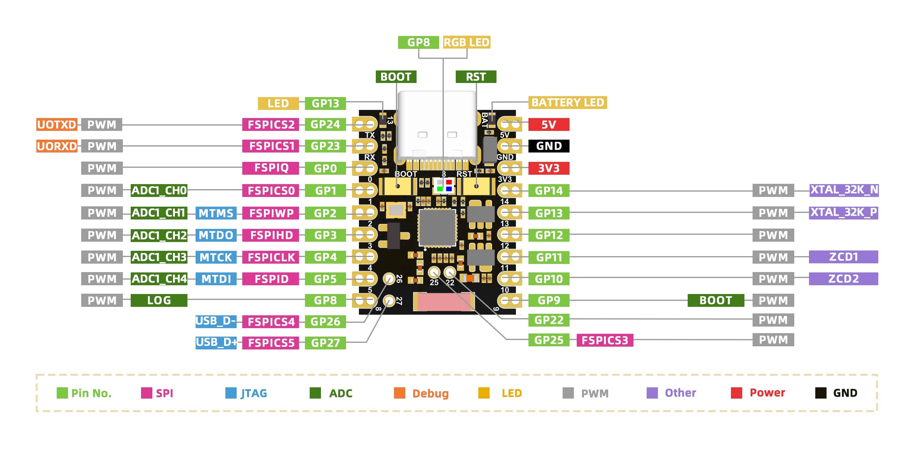Esp32 H2 Supermini Development Board Single Chip Machine Programming Learning Controller Core 