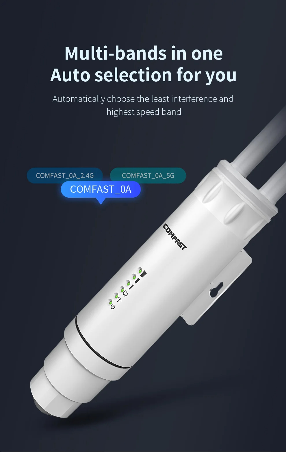 COMFAST AC1200 Outdoor Access Point For Piso Wifi 2.4Ghz&5Ghz AP High ...