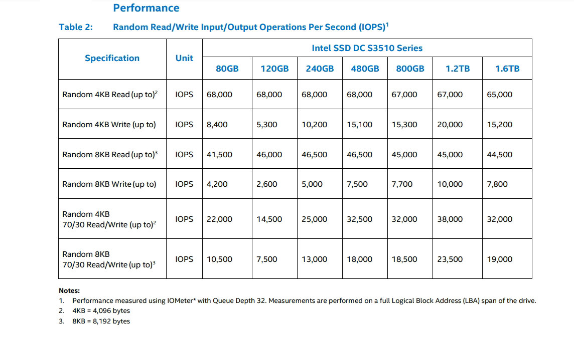 Intel DC S3510 2.5" 800GB 1.2TB 1.6TB SATA III MLC Internal Solid State Drive (SSD) | Shopee ...