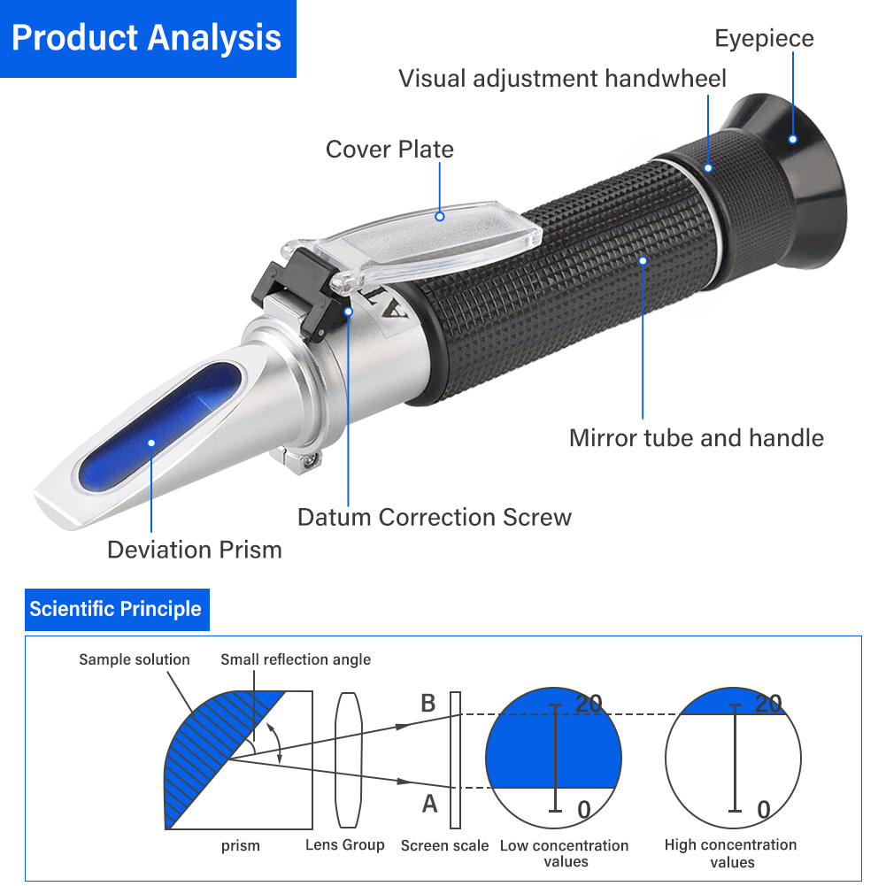 Yago Handheld Refractometer Refractometer Alcohol Concentration Meter ...