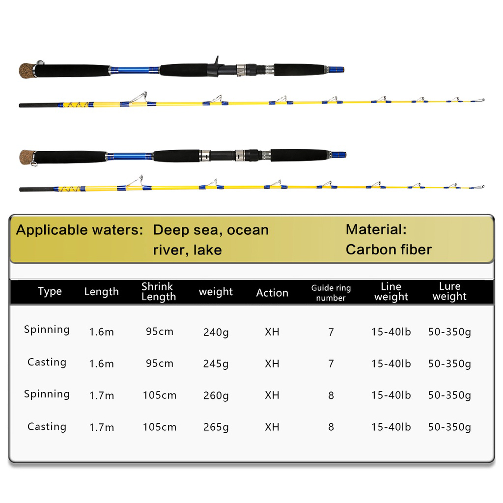 Old Captain Slow Jigging Rod Chinese Version【50-350g/15-40lb】Solid Tip ...