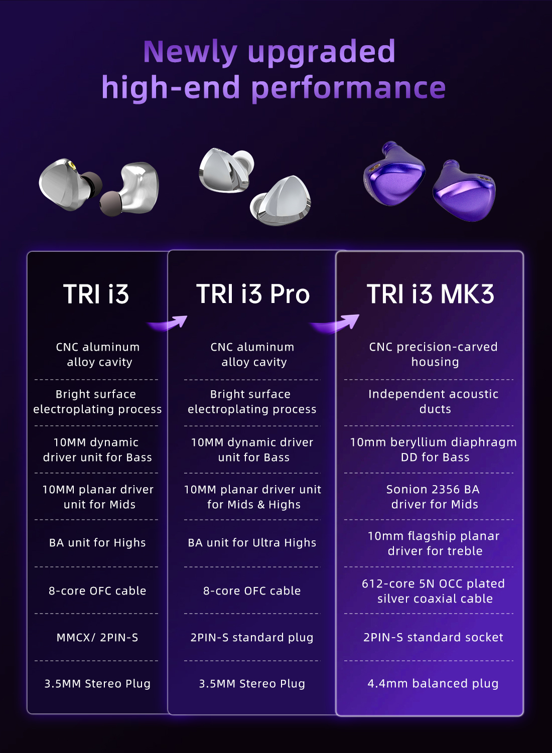 TRI I3 MK3 3rd Gen Planara+BA+DD Hybrid Flagship IEM In-Ear Monitor ...