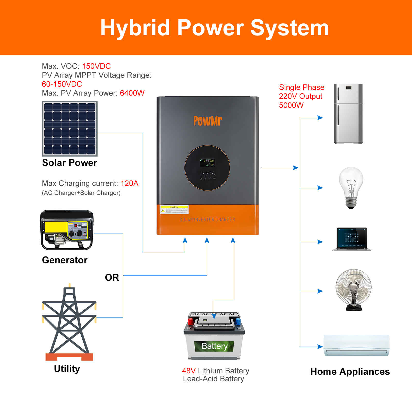 [Toroidal inverter] PowMr 5KW Low Frequency Hybrid Inverter Off Grid ...