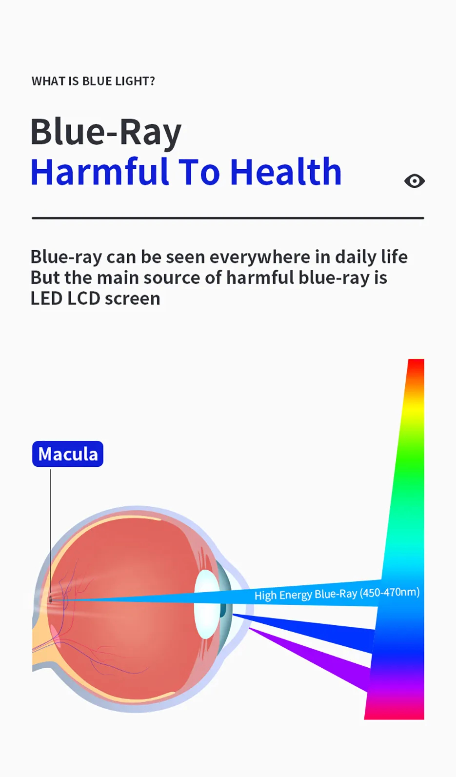 Llano Monitor Screen Protector Anti Radiation Film Eye Protection Anti ...