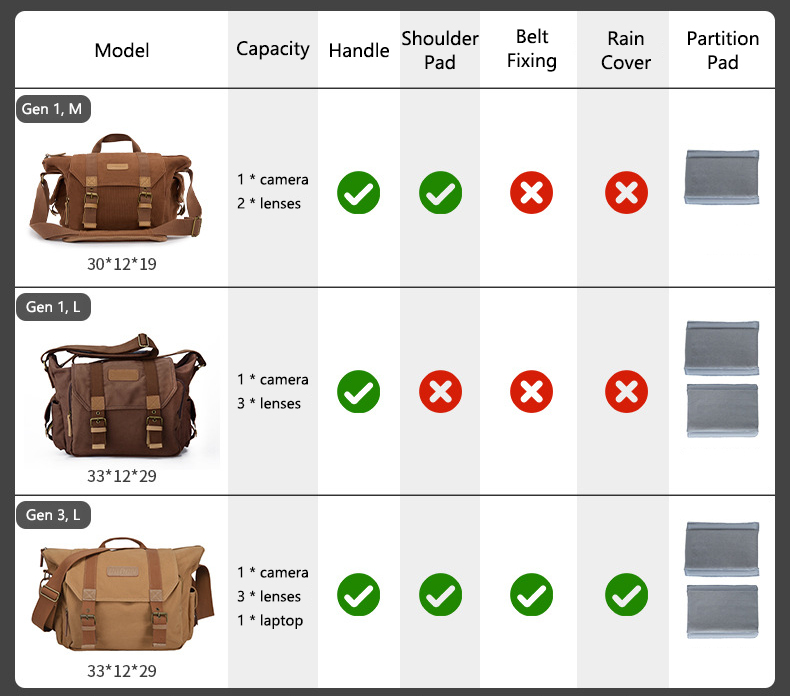Caden Multifunction Camera Bag Durable Canvas Crossbody Shoulder Pack ...