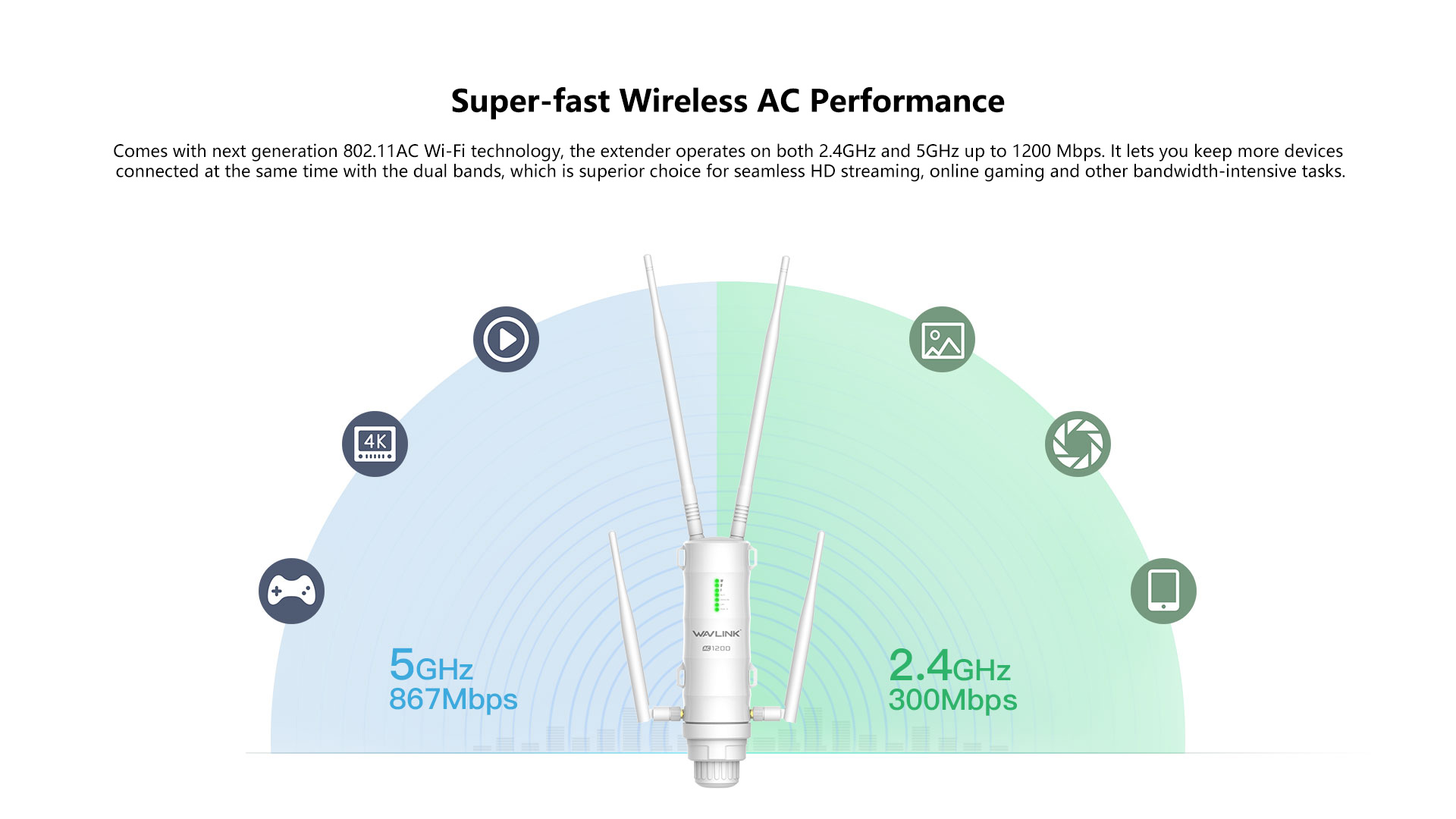 WAVLINK 1200Mbps Outdoor Access Point For Piso Wifi Wireless Router ...