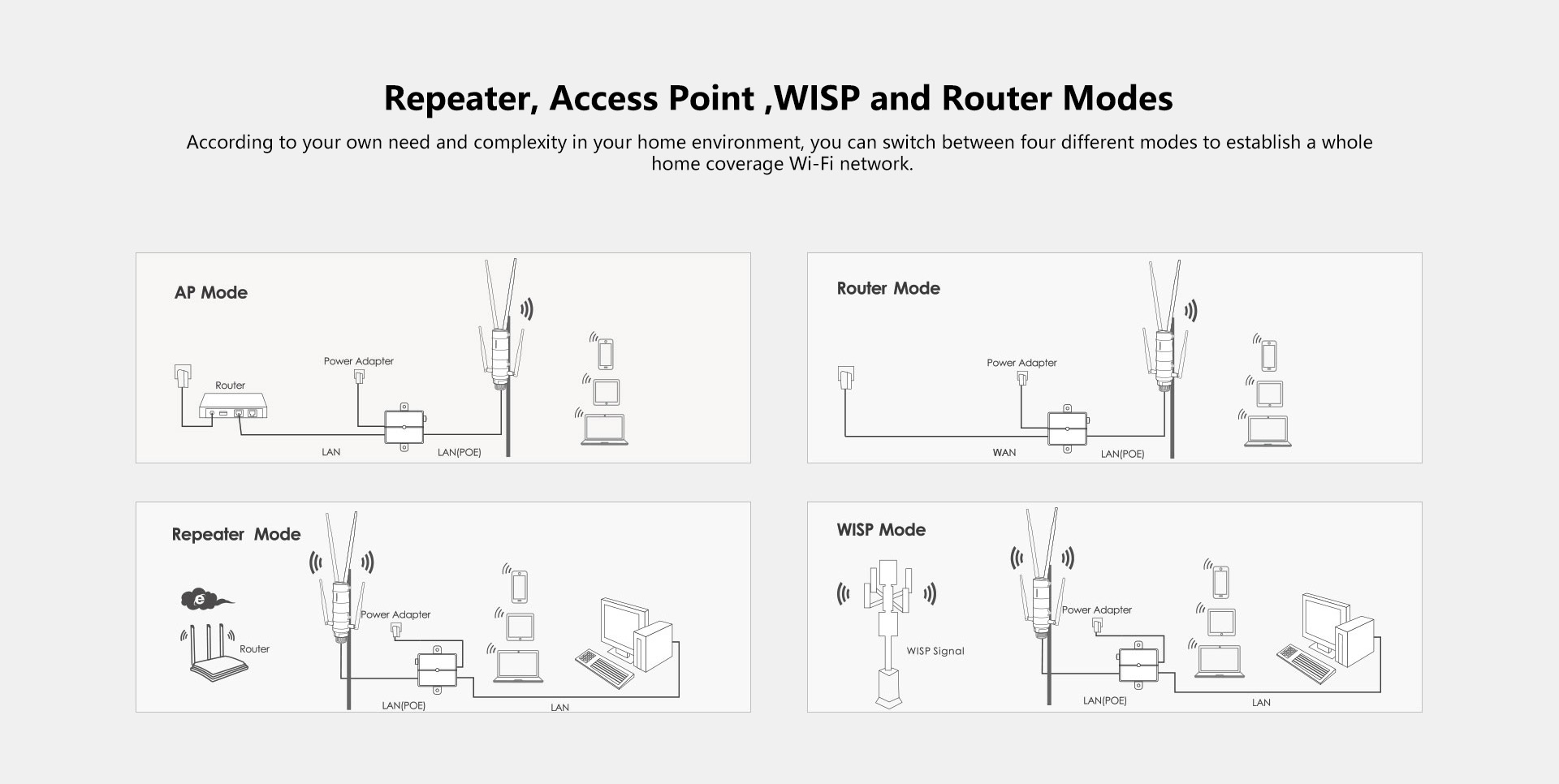 WAVLINK 1200Mbps Outdoor Access Point For Piso Wifi Wireless Router ...