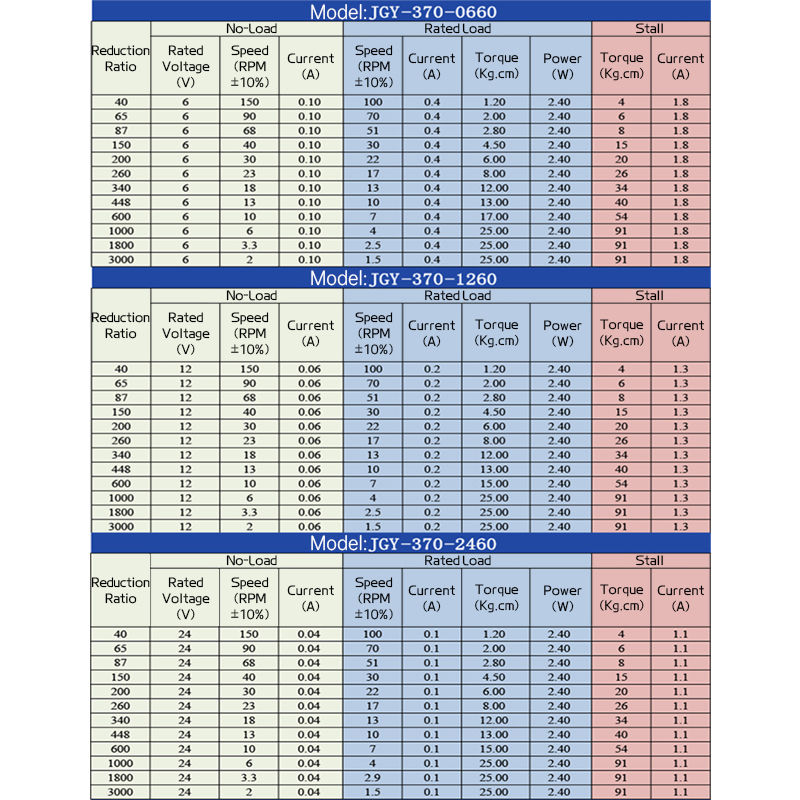 JGY370 DC Gear Motor with Bracket 1RPM~375RPM 6V 12V 24V High Torque ...