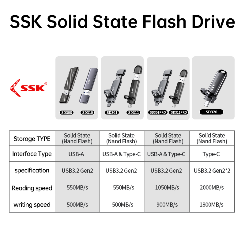 SSK 1000MB/s SD301 PRO USB C Flash Drive 2TB USB3.2 Gen2 OTG Type C ...