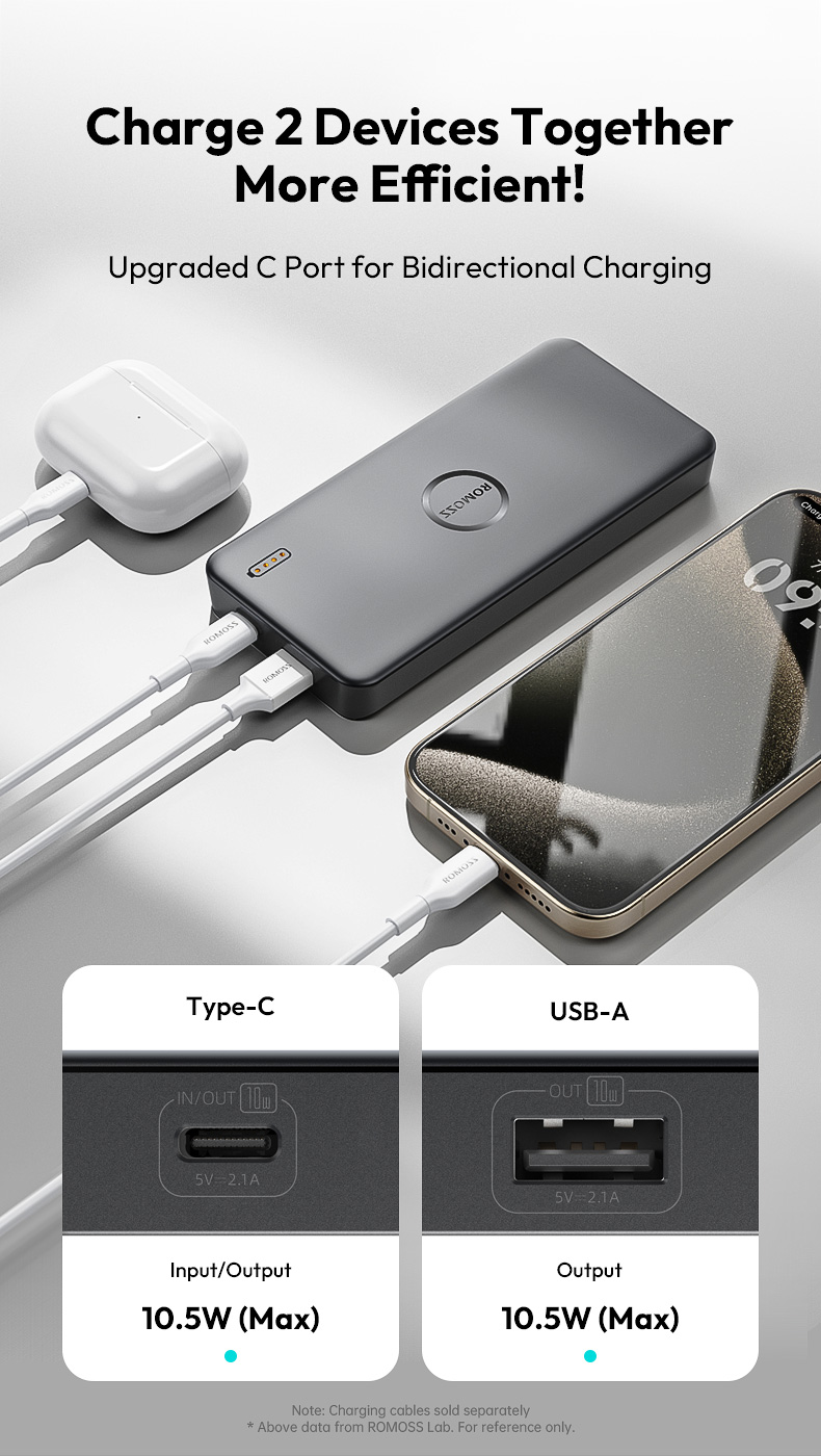 Romoss PPB10 10000mAh Compact Powerbank Type C Bidirectional and ...