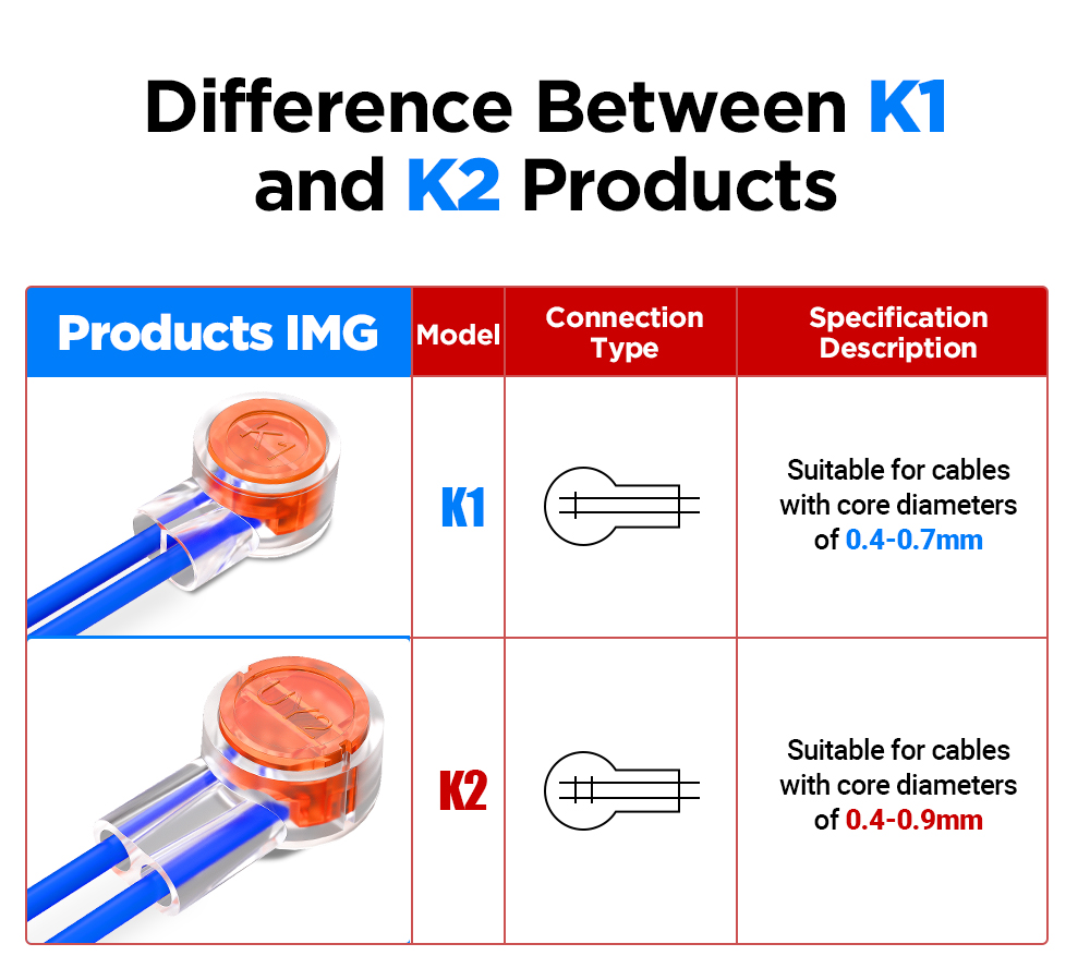 AMPCOM 50/100PCS K1/K2 RJ45 Connector Crimp Connection Terminals UY1 ...