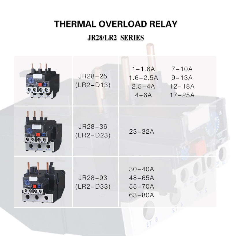 Thermal overload relay JR28(LR2-D) for magnetic contactor CJX2(LC1-D) LR2-D13 D23 D33 (1-93A ...