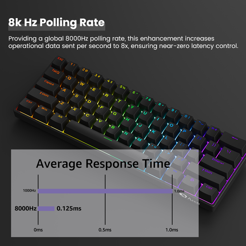 Akko 3061S HE Shine-Through,8K Hz Polling Rate Wired USB-C Solution ...