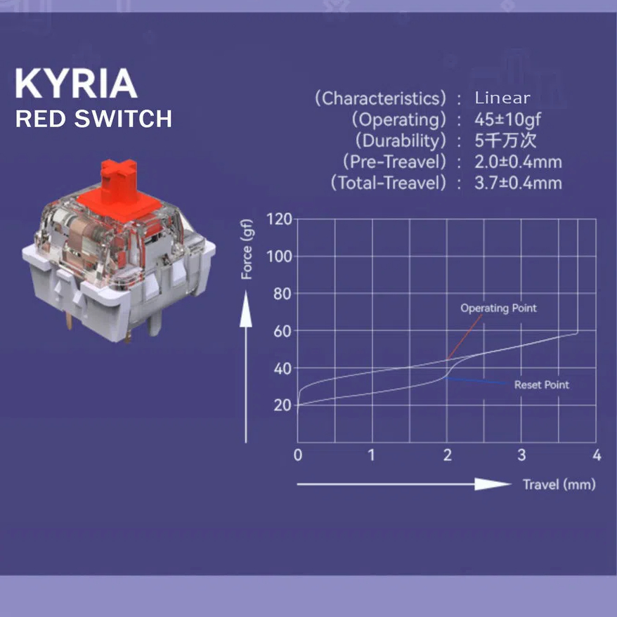 Jerrzi Kyria red switch Mechanical Keyboard MX Switches Linear Factory ...