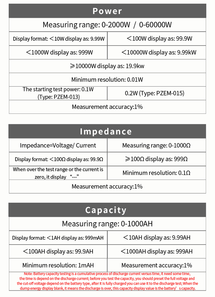 PZEM015 DC 200v Battery Monitor Capacity Tester Ammeter Voltmeter ...