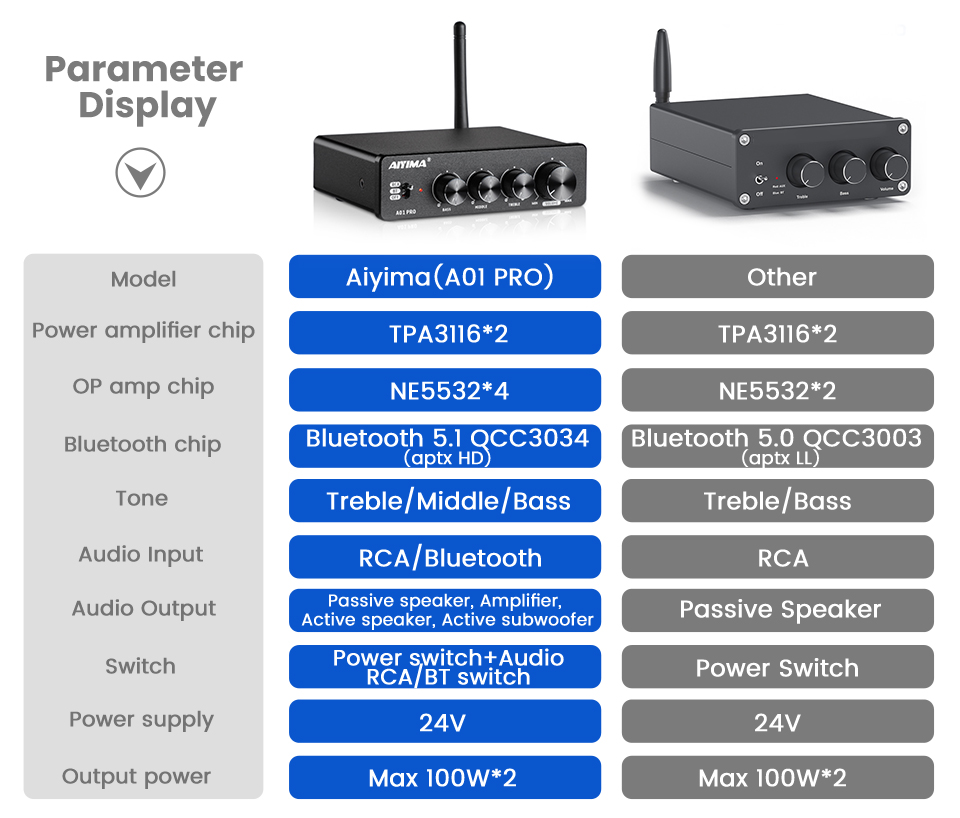 AIYIMA A01 PRO Bluetooth TPA3116 100Wx2 Power Amplifier Audio 2.0 Channel Stereo Amp RCA ...
