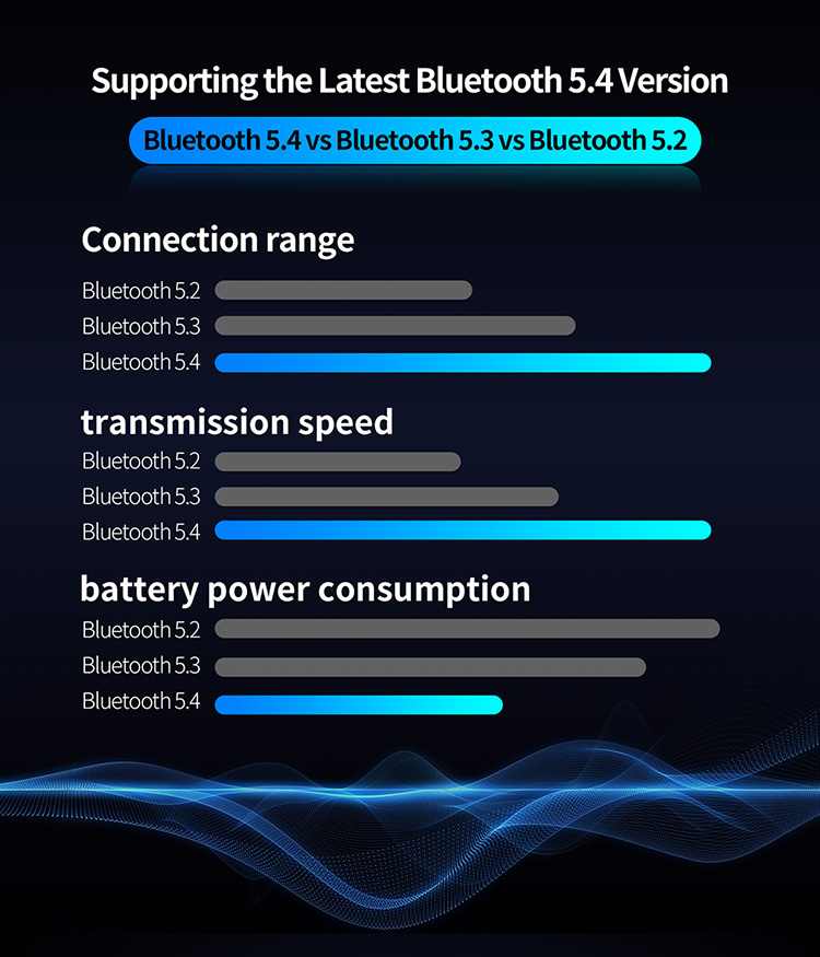 KZ Xtra in ear Bluetooth earphone QCC3091 Bluetooth 5.4 chip active ...
