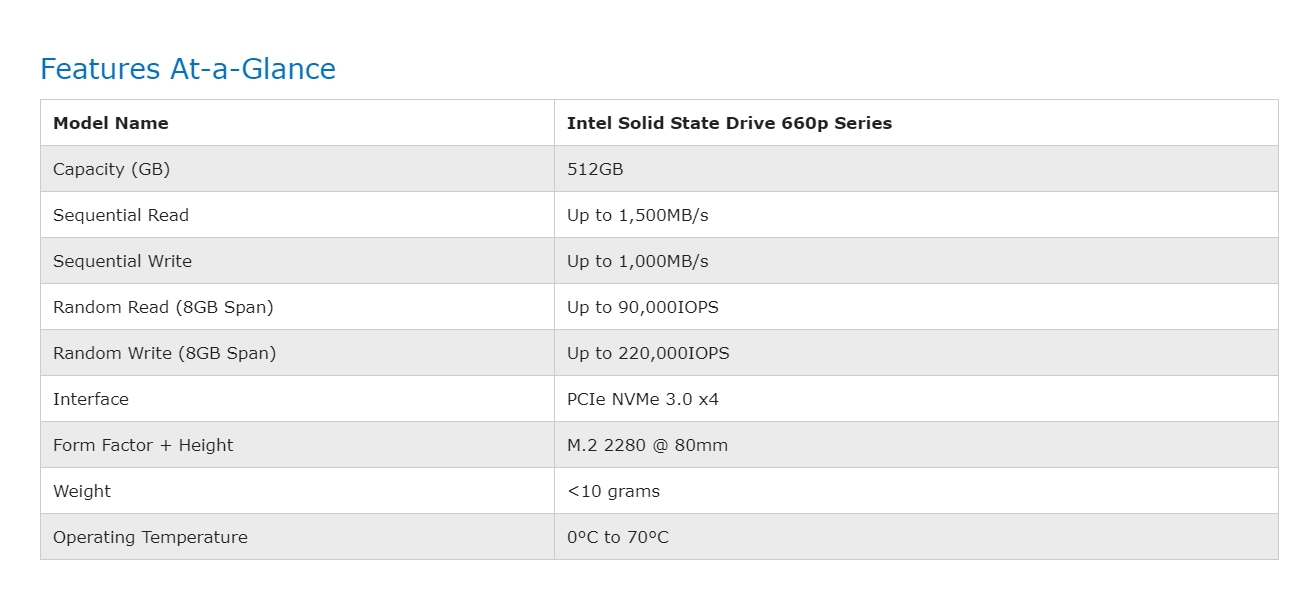 Intel 660P/665P/670P Series M.2 2280 512GB 1TB 2TB PCIe 3.0 x4, NVMe ...