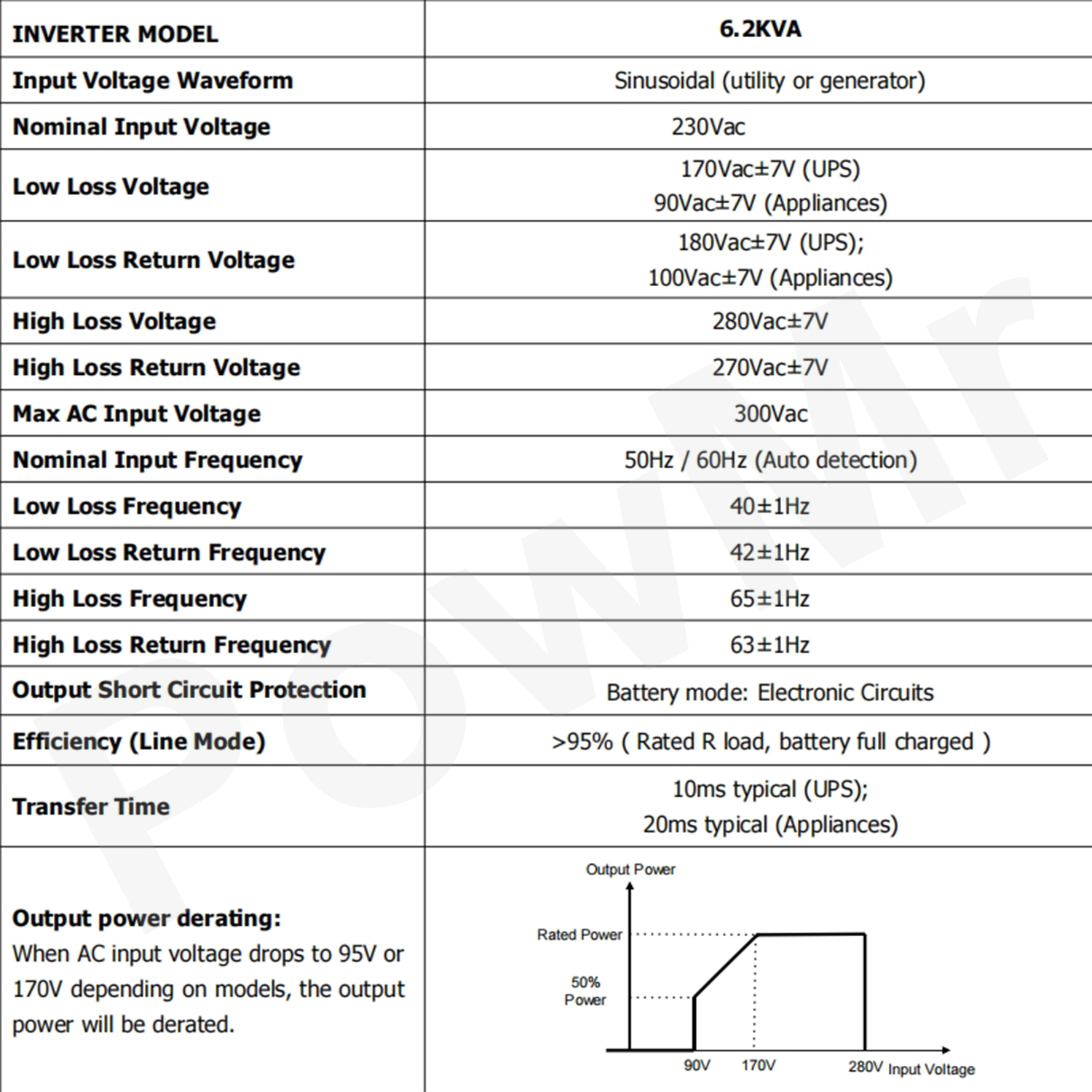 PowMr MPPT 6.2KW/10KW Pure Sine Wave Solar Hybrid Inverter Built-in ...