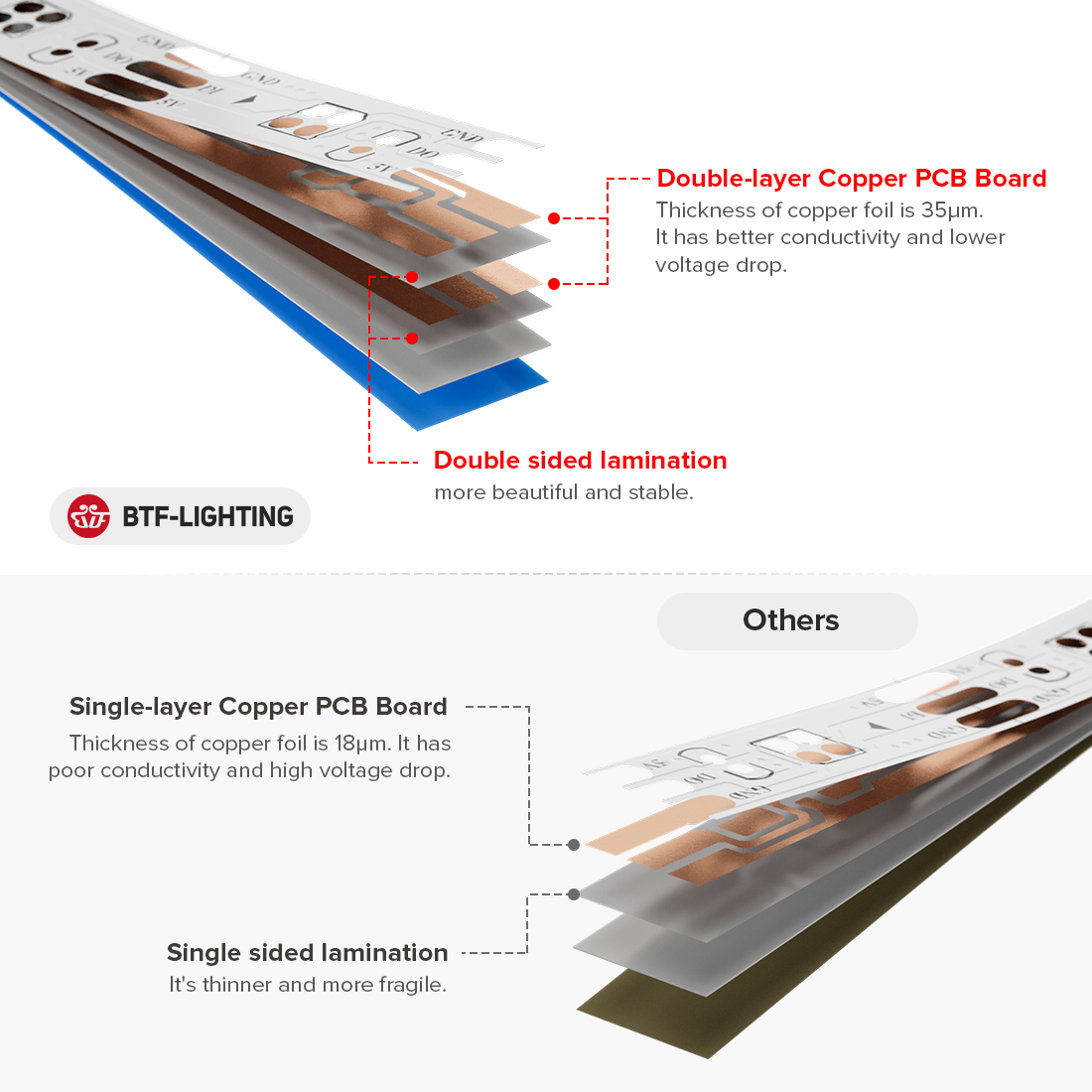 BTF-LIGHTING WS2812B (ECO) RGB IC LED Strip Light 5050 RGB Individually ...