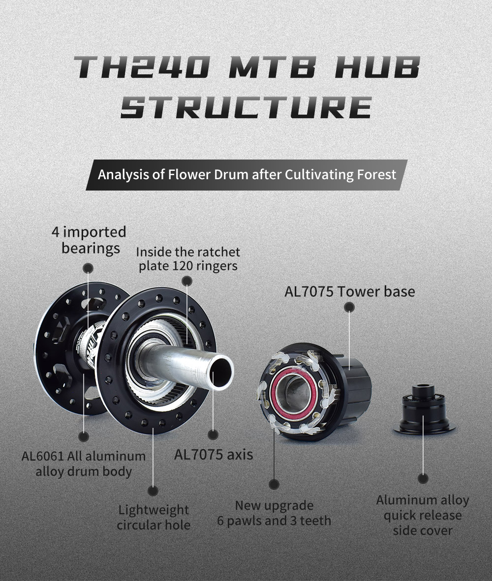 2025 new 120 Click TANKE Th240 MTB Hub Bicycle 6 claw 6 Bearings 32 36 ...