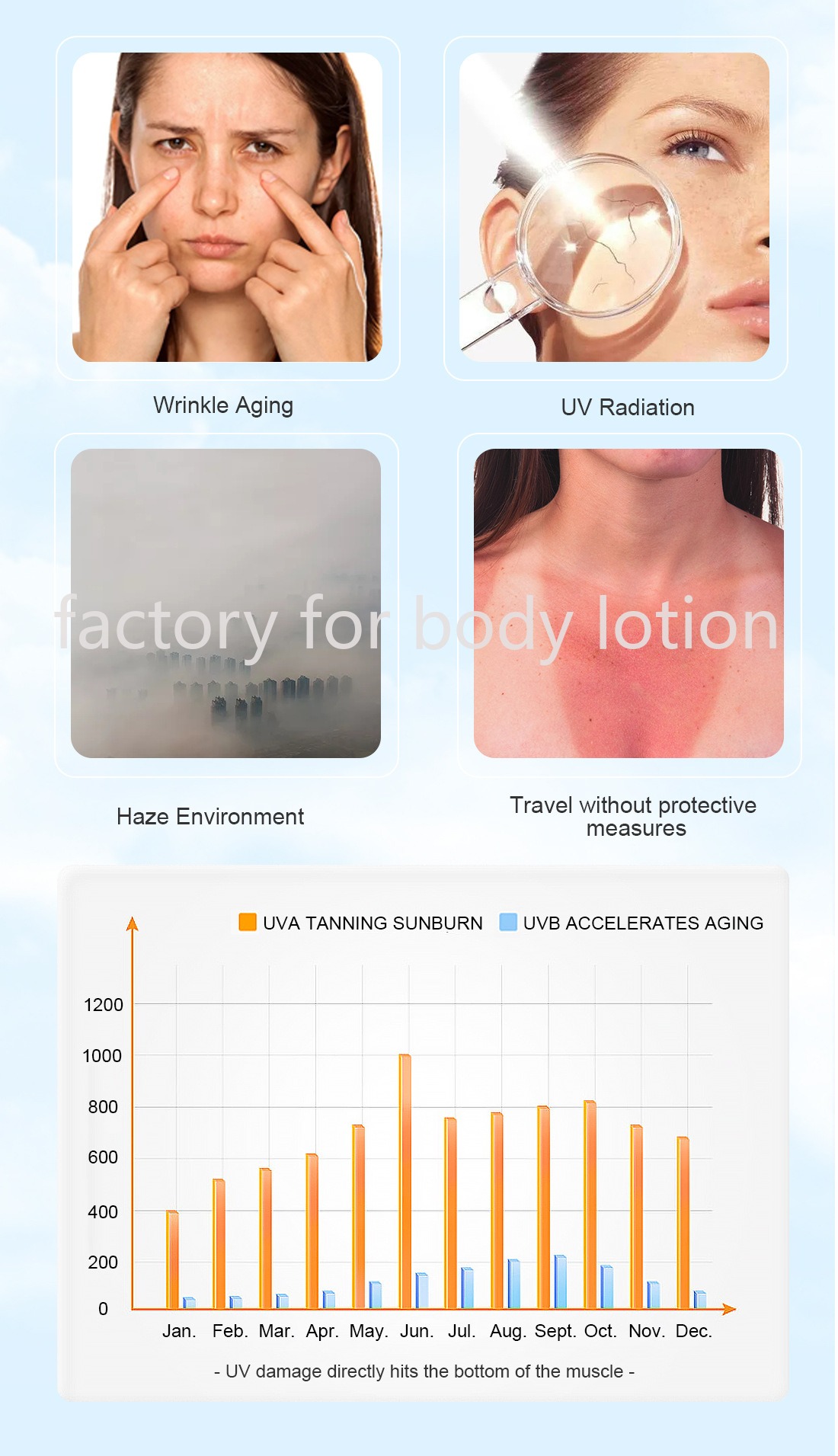 Moisturizing Isolation Sunscreen SPF50+ Anti-Uv Whitening Repair ...