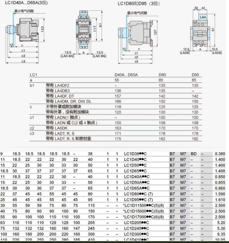 Schneider contactor LC1D150 M7C B7C F7C Q7C LC1D15000 220V 24V 110V ...