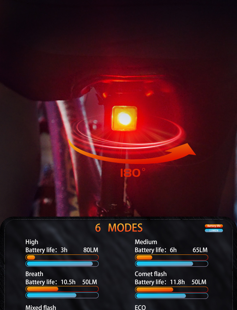 CYCLAMI Bike Smart Braking Taillight 80 Lumens Intelligent Sensing Gravity Brake Sensor Road ...