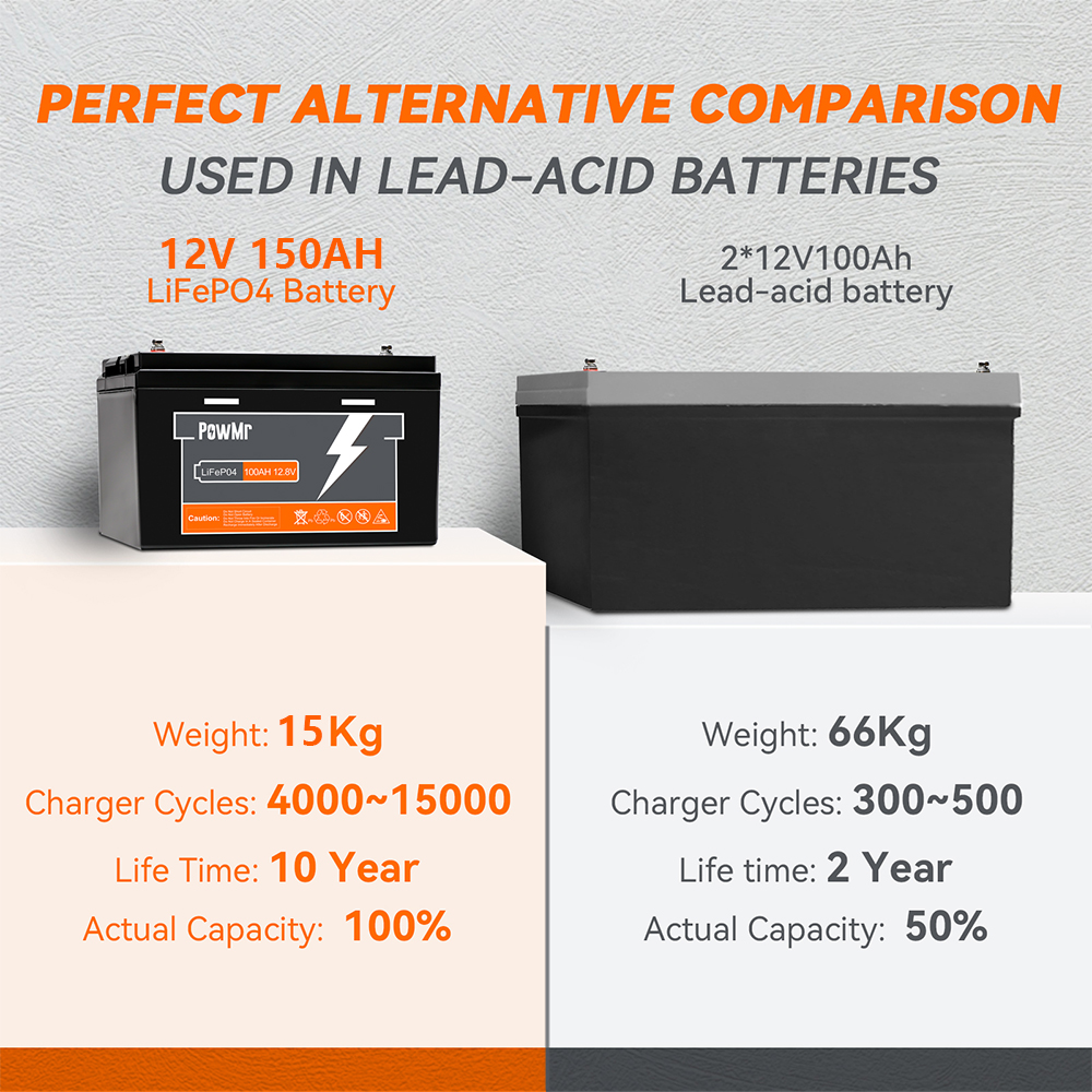 PowMr 12V 30AH LiFePo4 Battery, Solar Battery, Ebike Battery, High ...