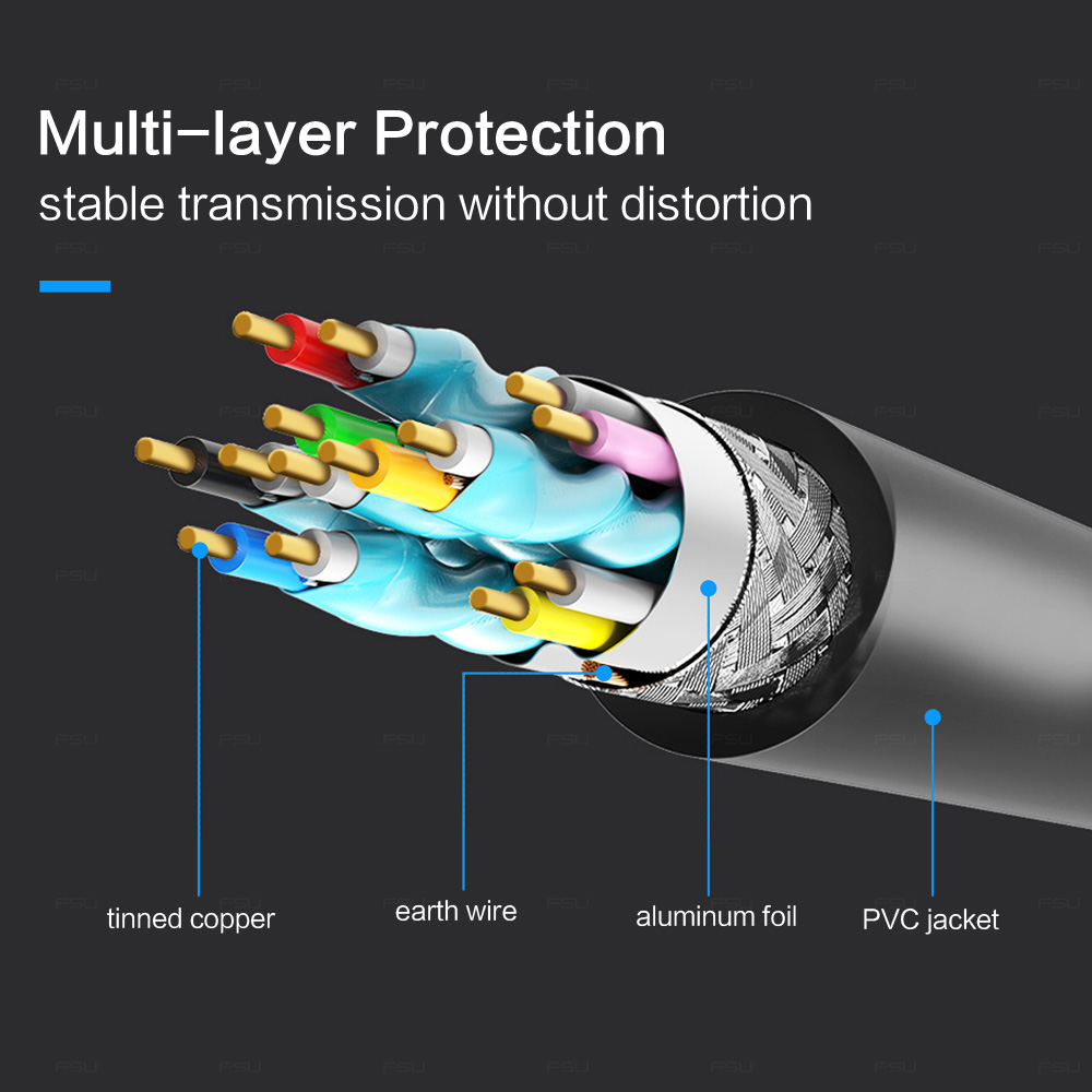 FSU 0.5m 1m 2m 3m 5m 8m HDMI-compatible Male To Male Cable Video Cables ...