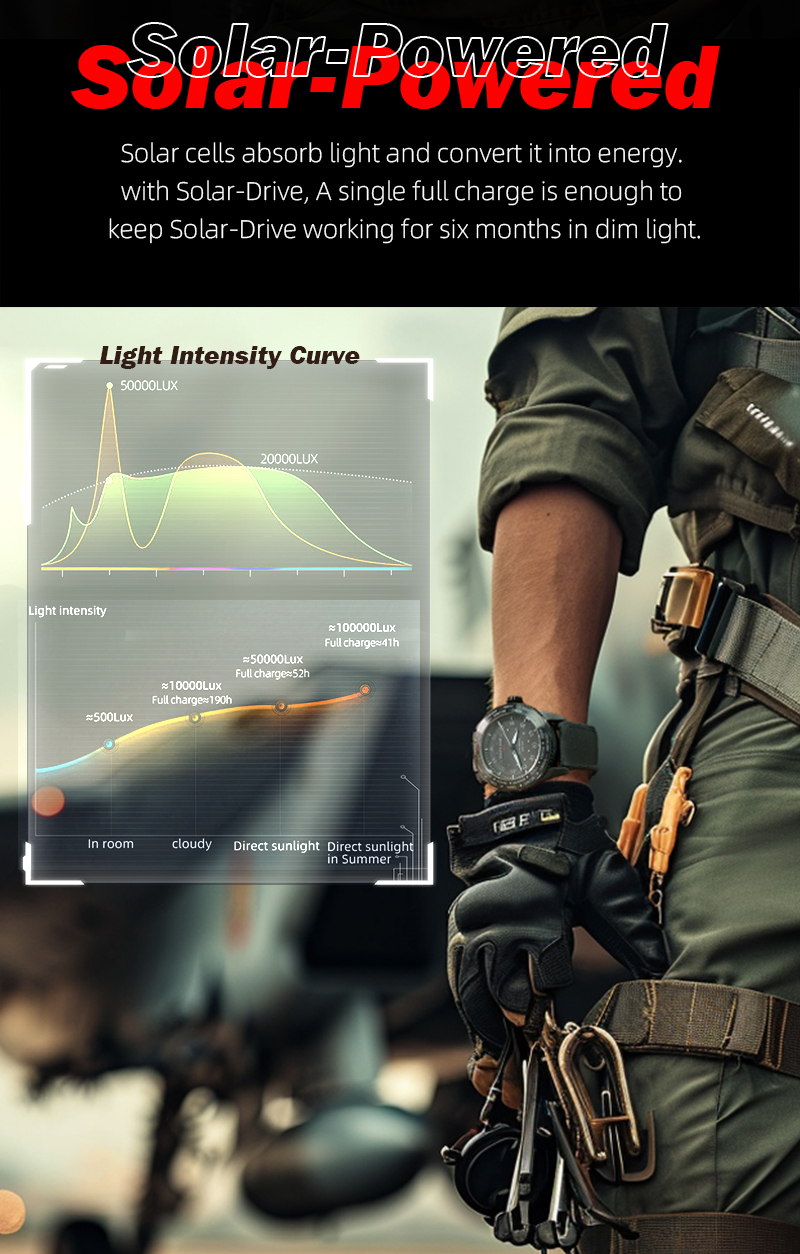 NORTH EDGE Mach Solar Rechargeable Stainless Steel Waterproof Men's ...