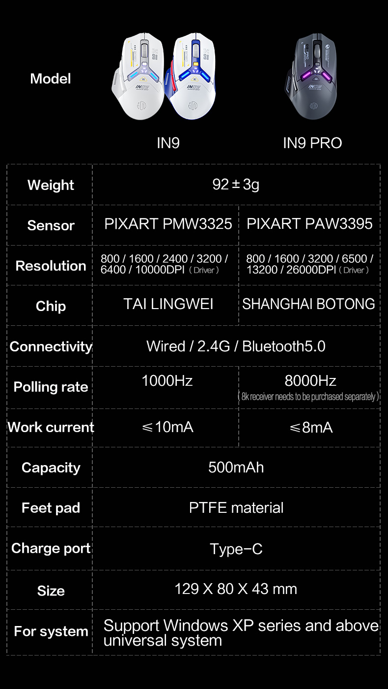inphic IN9 pro Gaming Mouse Wireless/Wired/Bluetooth5.0 Tri-mode PAW3395 26000dpi 6-button ...