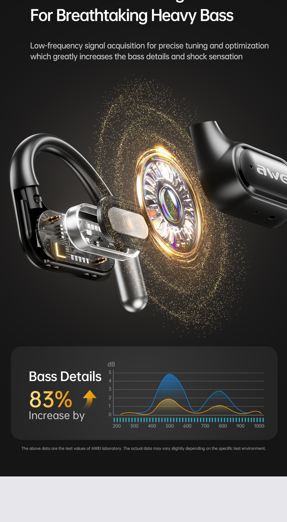 Awei OWS T93 Open Ear Earphone Dual Bass Wireless Earphones Bluetooth 5 ...