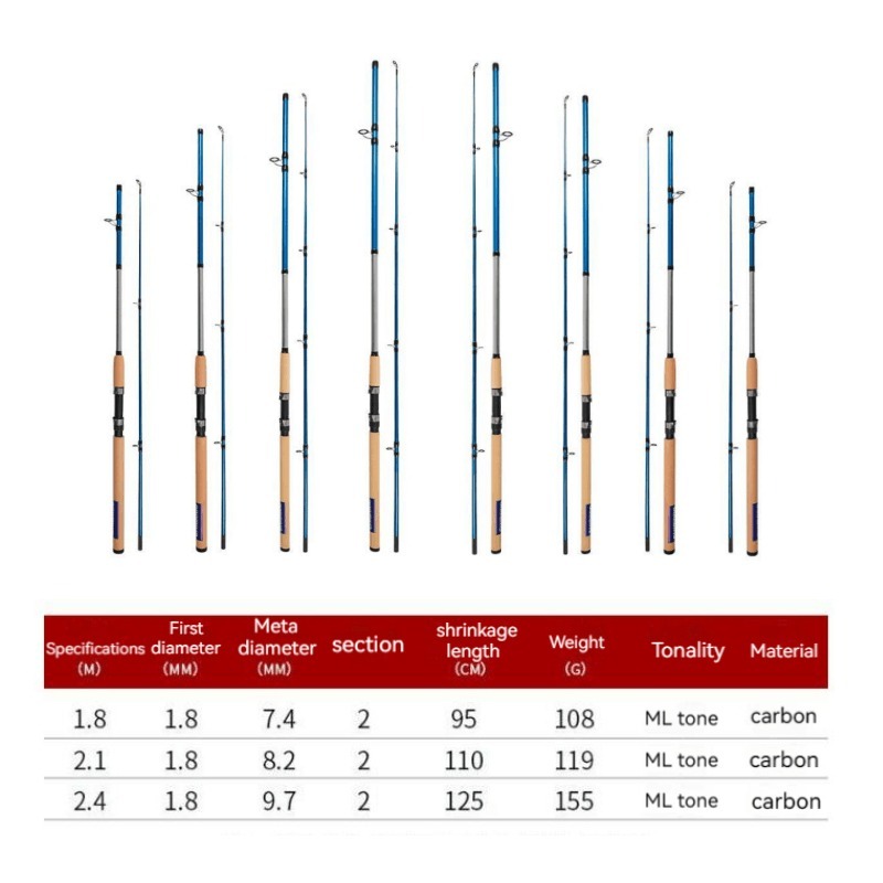 Rotating Fishing Rod Japanese Spinning Rod Sea Fishing 1.8-3M Long ...