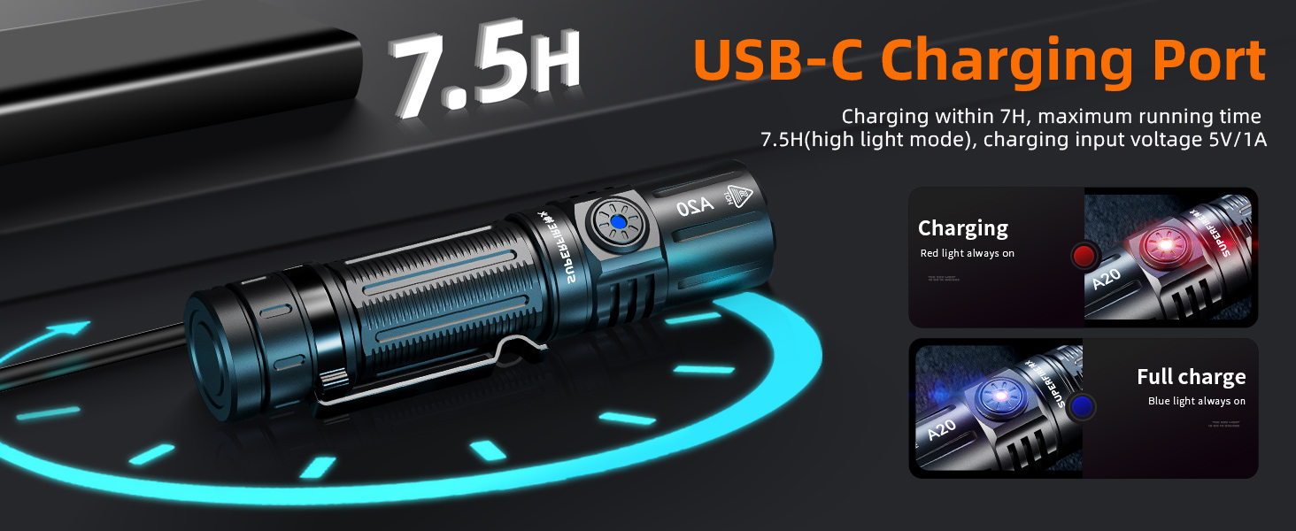 SUPERFIRE Flashlight A20 20W High-power 2000 Lumens Super Bright Type-C ...