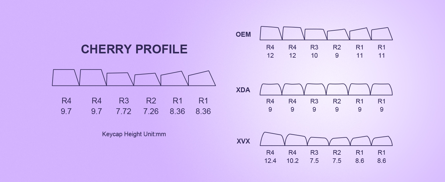 WOMIER 132 Keys PBT Keycaps Cherry Profile Purple Double Shot Key Caps ...