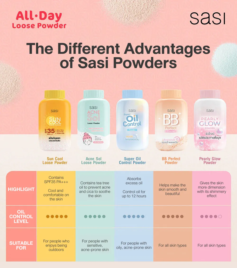 SASI Loose Powder 50g (Long-Lasting, Flawless, Shine-Free, Oil-Free Finish) | Shopee Philippines
