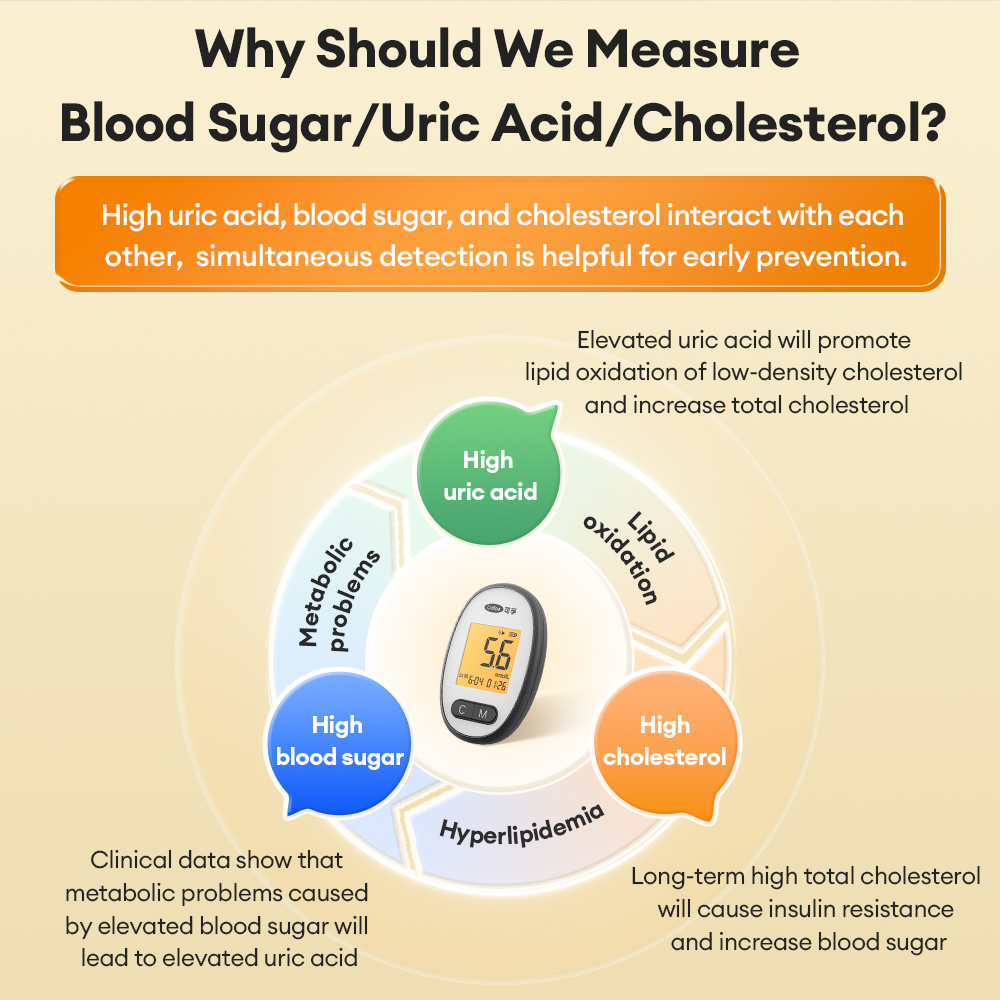 Cofoe 3in1 Multi function Uric Acid Cholesterol Blood Glucose Meter ...