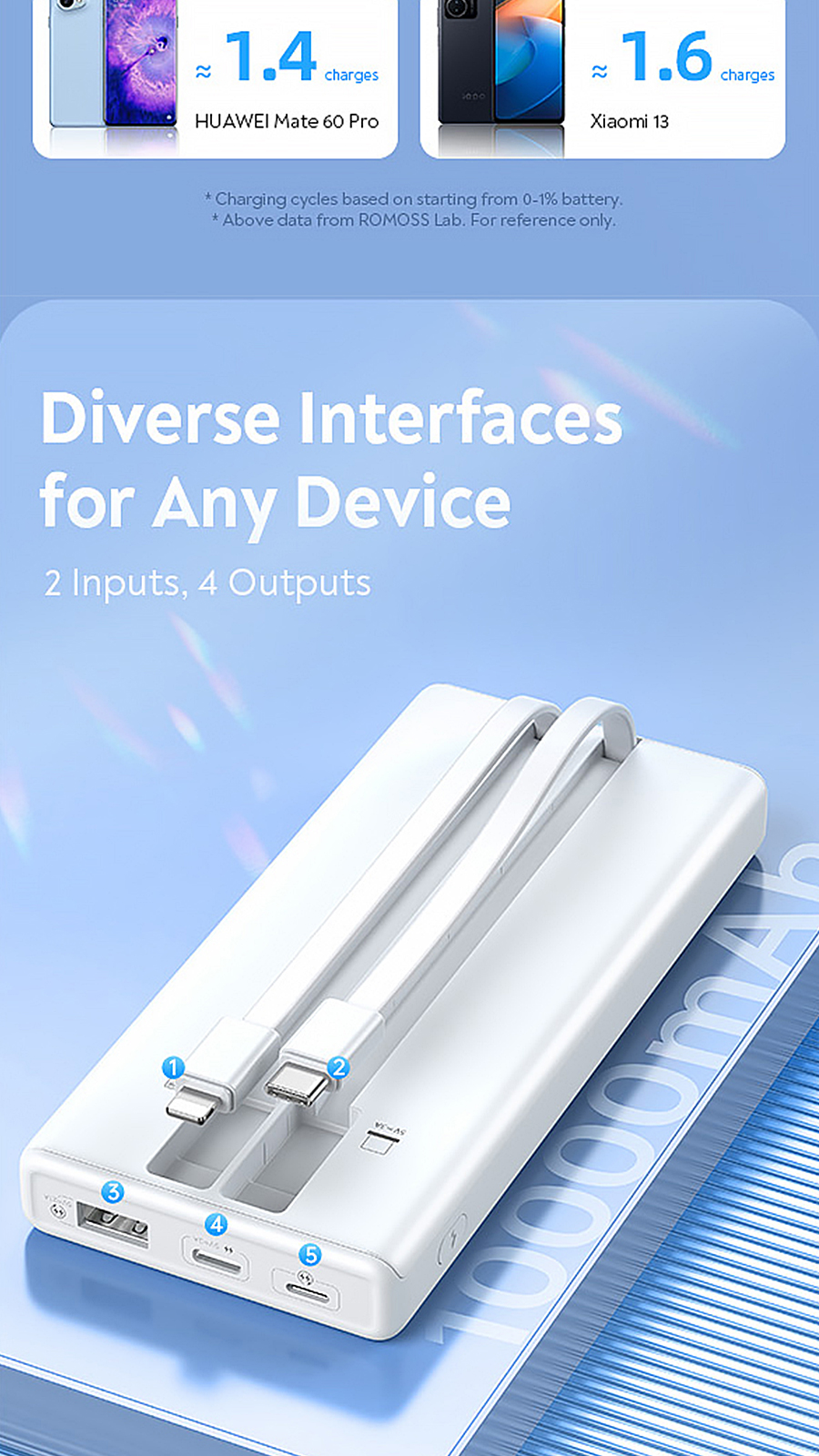 Romoss PRC10 10000mAh 15w with Built In Dual Cable Power Bank Lithium ...