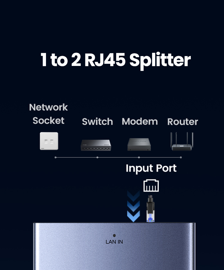 UGREEN RJ45 Splitter 1 to 2 Ethernet Adapter Internet Network Cable ...