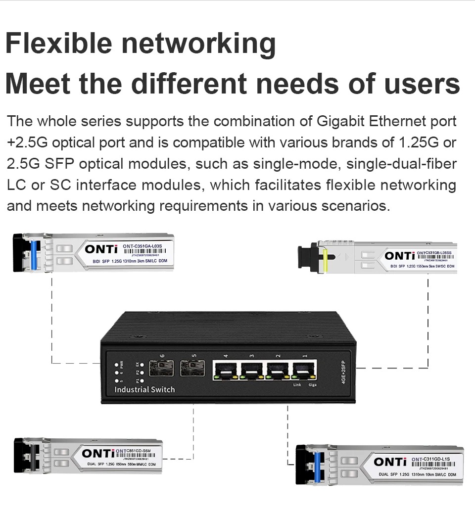 ONTi Gigabit 4 port Ruggedized Switch, 2/4*1000M RJ45 ports + 2*2.5G ...