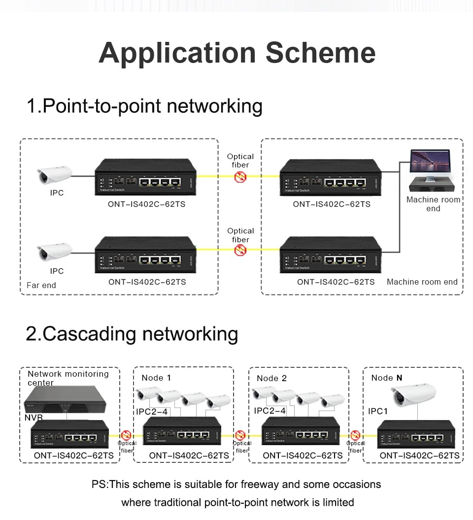 ONTi Gigabit 4 port Ruggedized Switch, 2/4*1000M RJ45 ports + 2*2.5G ...