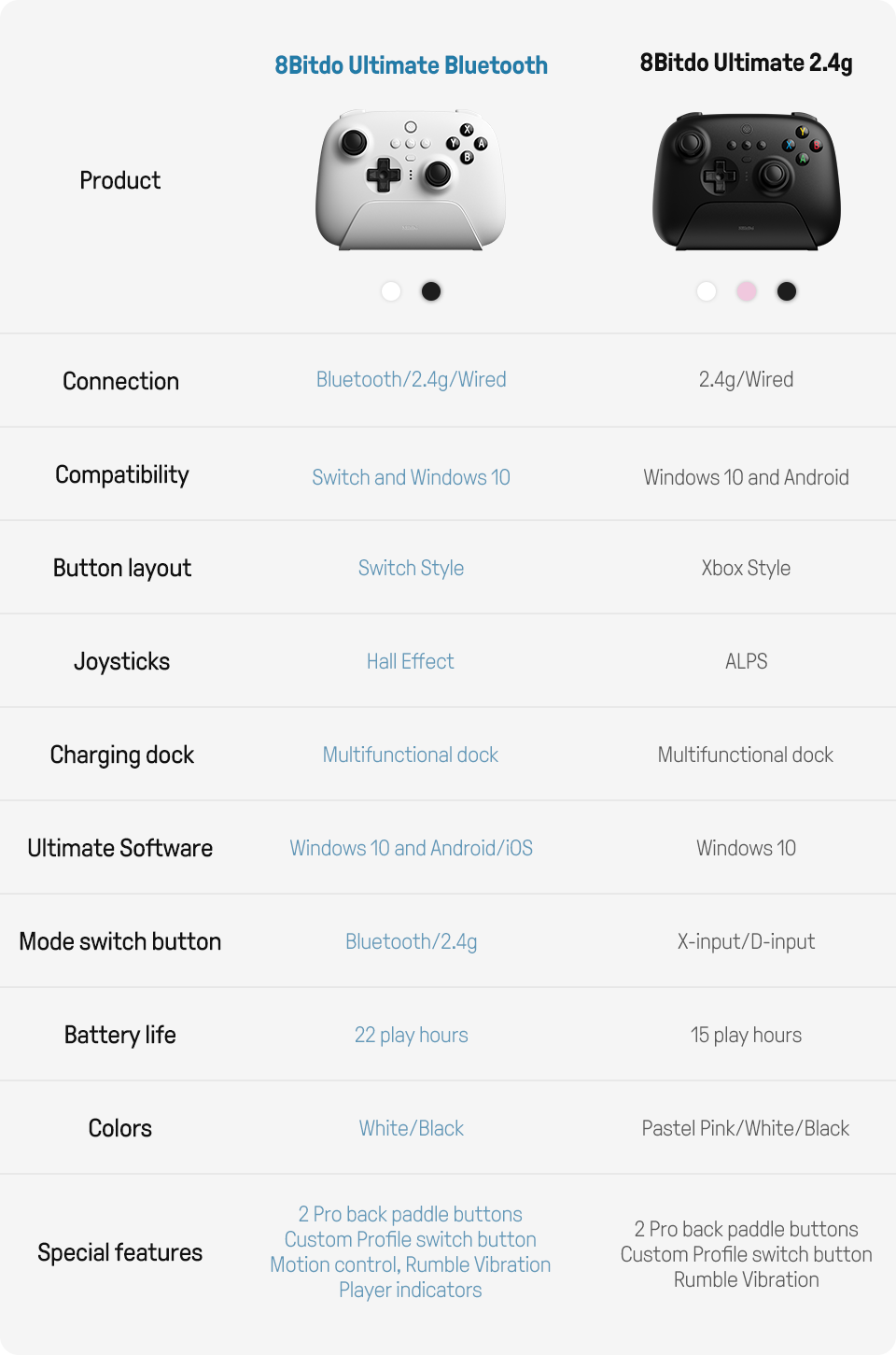 Salange 8BitDo Ultimate Wireless Bluetooth/2.4G Gaming Controller with Charging Dock for ...