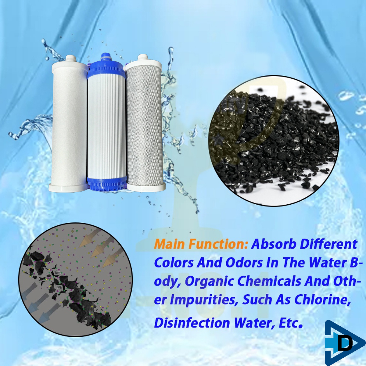 Activated carbon filter element Third Stage Filters Replacement ...